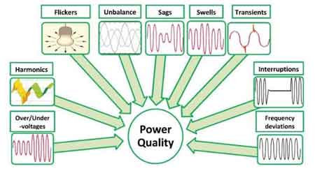 Power Quality - Crossinter Co.Ltd | บริษัท ครอสอินเตอร์ จำกัด